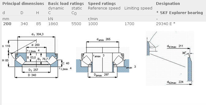 High Preformance Thrust Spherical Roller Bearing 29340 For Steel Machinery