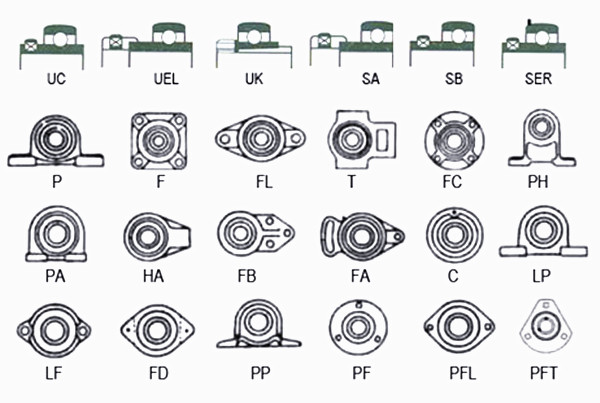 1.4KG Pillar Block Bearing / UCP207 Pillow Bearing Blocks With ISO9001 ...