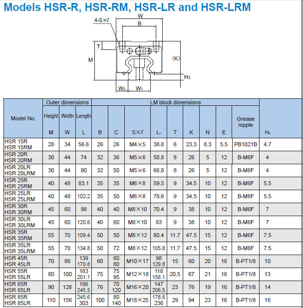 Slide Block HSR20R1SS GK Linear Motion Ball Bearing 20x44x30mm