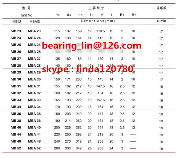 High Precision Lock Washer Linear Slide Bearings MB36 MB38 MB40 MB44 ...