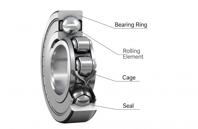How Ball Bearings Work: Principles, Applications & Advantages